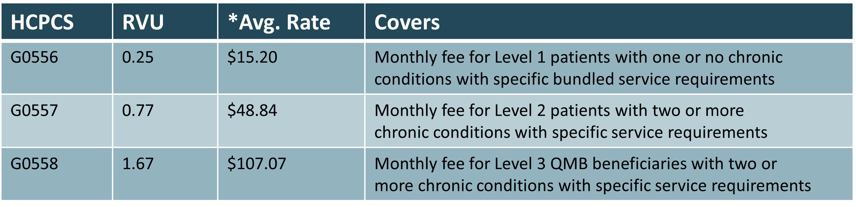 The CMS 2025 Physician Fee Schedule Final Rule